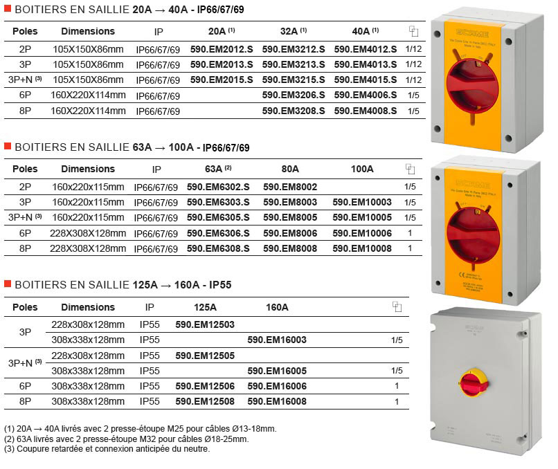 Série ISOLATORS-TP - Industrie - Interrupteurs - Interrupteurs-Sectionneurs